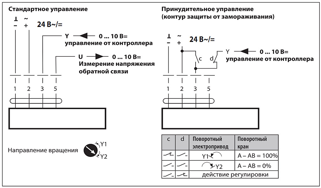 Электропривод SR24A-SR